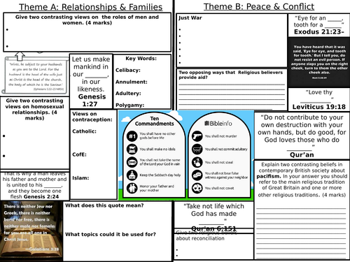 AQA GCSE RS Theme A & B Islam & Christianity | Teaching Resources