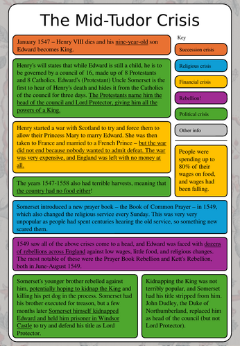 The Mid-Tudor Crisis - KS3 History Tudors Lesson | Teaching Resources