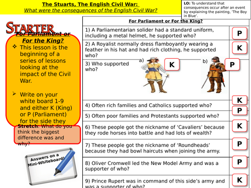 What were the consequences of the English Civil War? | Teaching Resources