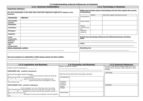 Theme 1 Revision Maps A3 Edexcel Business GCSE 9-1 | Teaching Resources