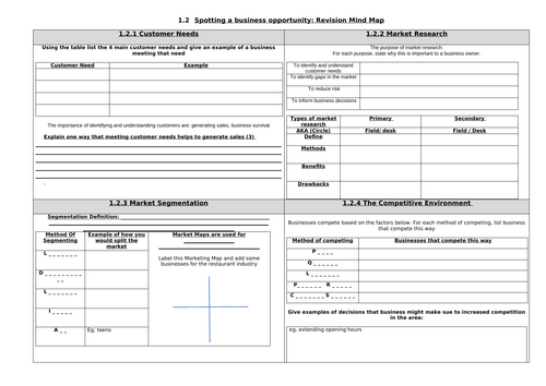 Theme 1 Revision Maps A3 Edexcel Business GCSE 9-1 | Teaching Resources