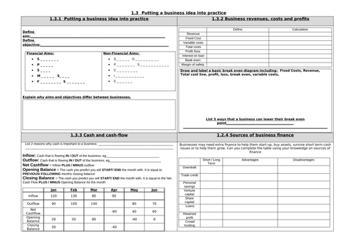 Theme 1 Revision Maps A3 Edexcel Business GCSE 9-1 | Teaching Resources