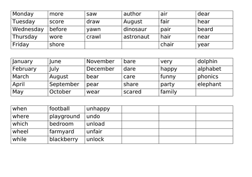 Year 1 Spellings | Teaching Resources