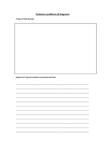 iGCSE Geography Natural Environment Diagrams worksheet | Teaching Resources iGCSE Geography Natural Environment Diagrams worksheet | Teaching Resources