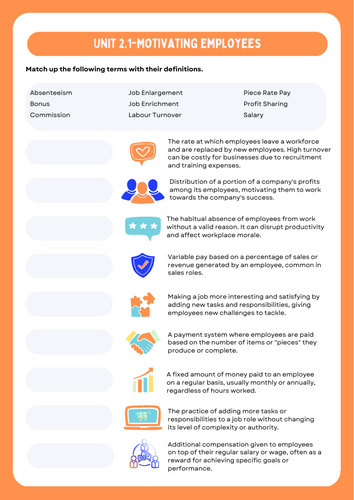 IGCSE Business Unit 2.1: Motivating employees | Teaching Resources