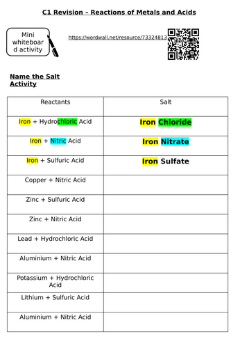 REACTIONS OF METALS AND ACIDS REVISION | Teaching Resources