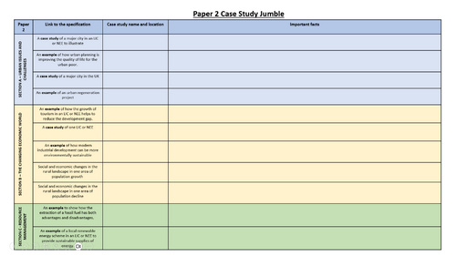 AQA GCSE GEOGRAPHY PAPER 2 2024 - AREAS NOT EXAMINED FOR SOME TIME ...