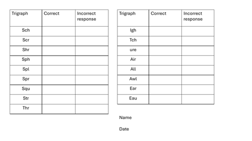 Trigraph Flash Cards | Teaching Resources Trigraph Flash Cards | Teaching Resources