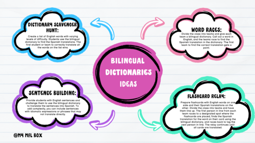 Fun and engaging activities using bilingual dictionaries in the Spanish ...