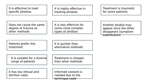 AQA A Level Psychology - Psychopathology - Behavioural approach to ...
