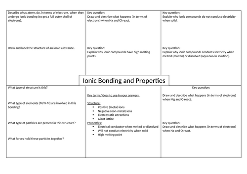 ionic bonding and properties | Teaching Resources