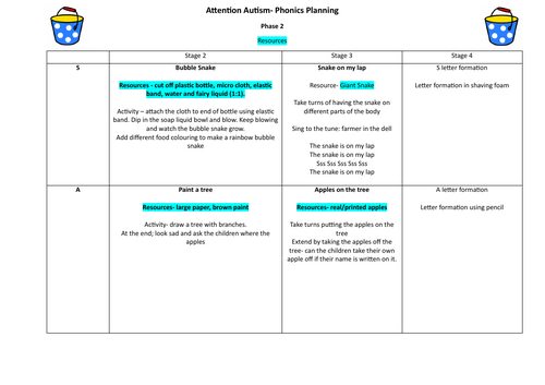 Attention Autism- Phonics Phase 2 | Teaching Resources