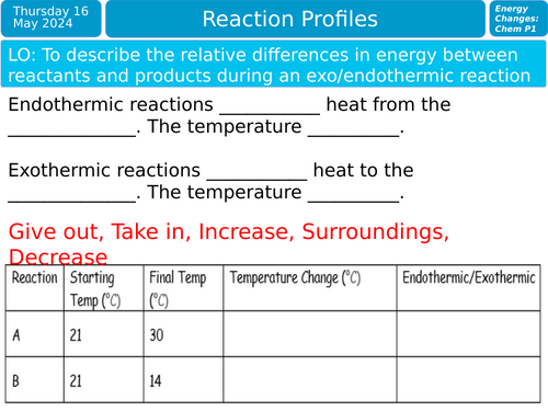 Reaction Profiles and Activation Energy | Teaching Resources