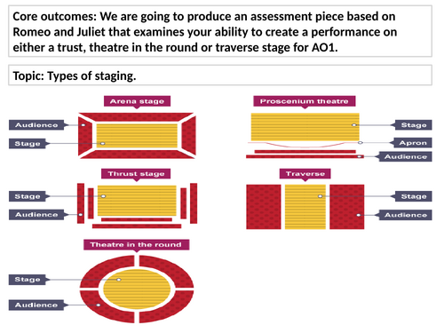 Types of staging scheme of work. | Teaching Resources