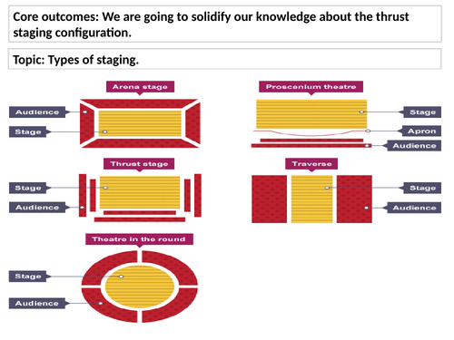 Types of staging scheme of work. | Teaching Resources