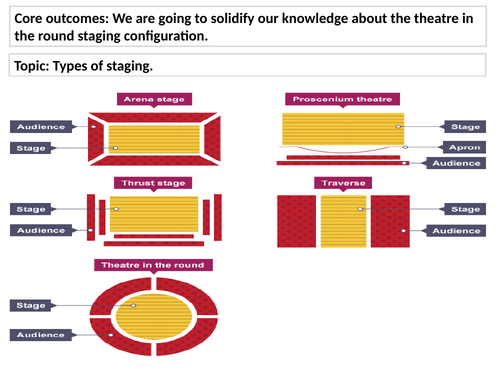 Types of staging scheme of work. | Teaching Resources