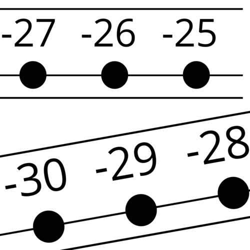 Black and White Large Number Line Wall Display, Editable Wall Number ...