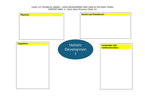 Content Area 4 - Level 1/2 Tech Award in Child Dev and Care in Early ...