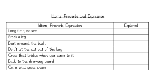 Idioms, proverbs and sayings | Teaching Resources