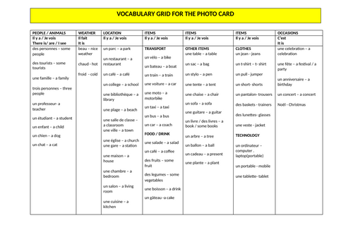 French AQA Writing Photo Card Revision GCSE | Teaching Resources French AQA Writing Photo Card Revision GCSE | Teaching Resources