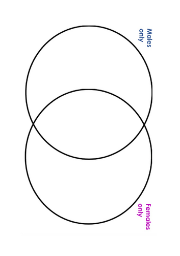 Adolescence / Puberty - KS3 Activate, Reproduction | Teaching Resources