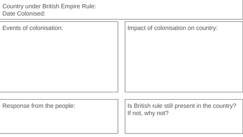 Indian Colonisation Rebellion Assessment | Teaching Resources