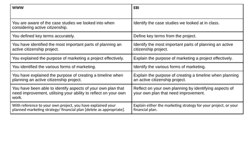 Active Citizenship Project and original final assessment , based on ...