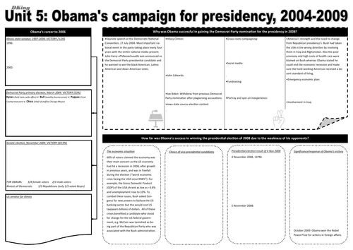 A Level (Edexcel) Paper 3: Race relations and civil rights in the USA ...