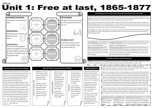 A Level (Edexcel) Paper 3: Race relations and civil rights in the USA ...