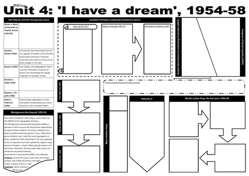 A Level (Edexcel) Paper 3: Race relations and civil rights in the USA ...