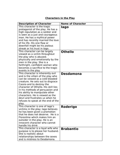 Othello Introductory Lessons A Level or GCSE | Teaching Resources