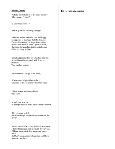 Othello Introductory Lessons A Level or GCSE | Teaching Resources