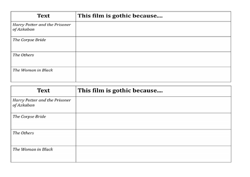 The Woman in Black FULL unit of work | Teaching Resources