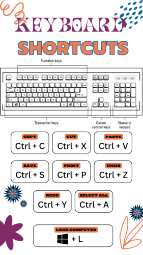 Computer Science Posters - Keyboard shortcuts | Teaching Resources