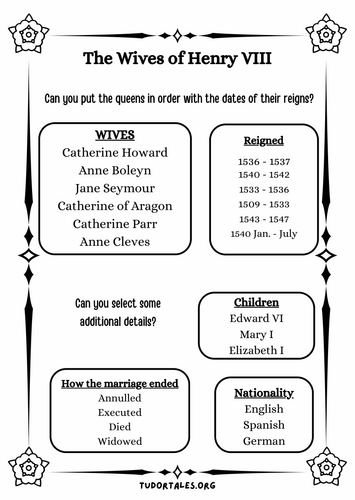 The Wives of Henry VIII | Teaching Resources