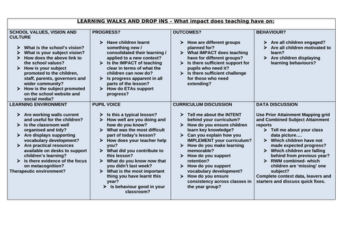 Subject leader Monitoring Pack | Teaching Resources