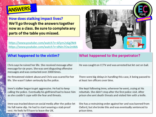 Stalking, Harassment + Law PSHE | Teaching Resources