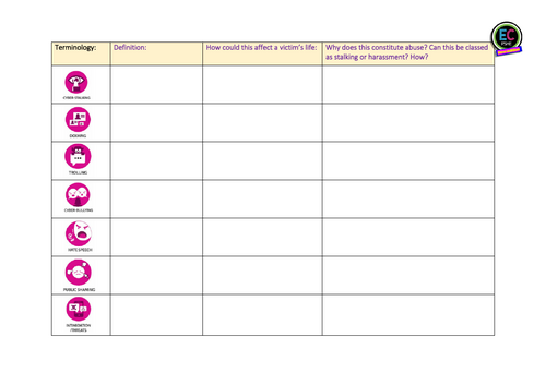 Stalking, Harassment + Law PSHE | Teaching Resources