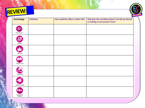 Stalking, Harassment + Law PSHE | Teaching Resources