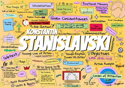 Stanislavski Mind Map Poster - Drama Resource | Teaching Resources