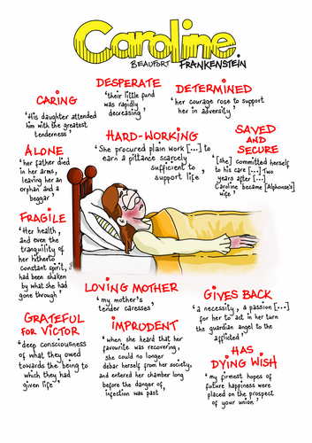 FRANKENSTEIN Key QUOTES Poster - CAROLINE BEAUFORT - English LITERATURE ...