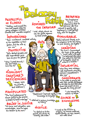 FRANKENSTEIN Key QUOTES Poster - The DELACEY FAMILY - English ...