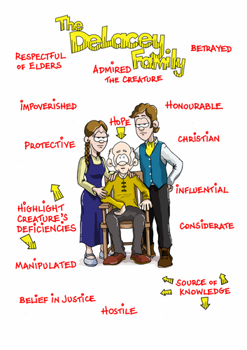 FRANKENSTEIN Key QUOTES Poster - The DELACEY FAMILY - English ...