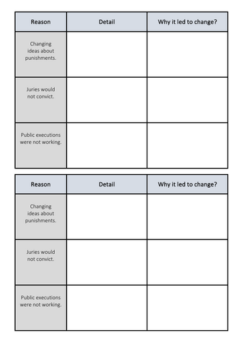 End of the Bloody Code - Industrial Age (Edexcel) | Teaching Resources