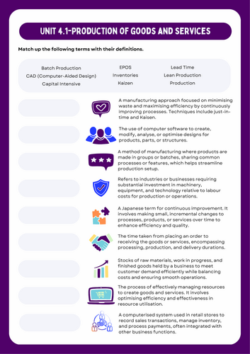 IGCSE Business Unit 4.1: Production of goods and services | Teaching ...