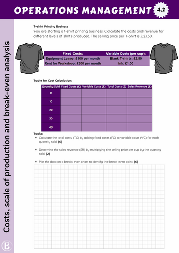 IGCSE Business Unit 4.2: Costs, scale of production and break-even ...