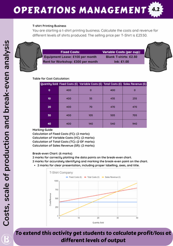 IGCSE Business Unit 4.2: Costs, scale of production and break-even ...