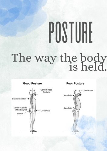 Physical Skill posters for Dance - for KS3/KS4 | Teaching Resources