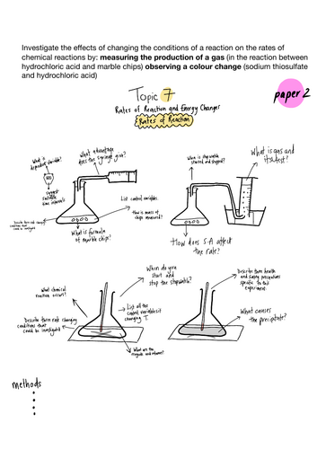 Edexcel Chemistry Core Practicals Paper 2 only | Teaching Resources