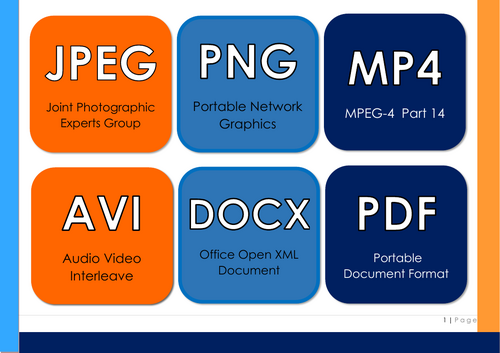 Digital Functional Skills - Module 2 - Creating & Editing - Unit 2.4 ...